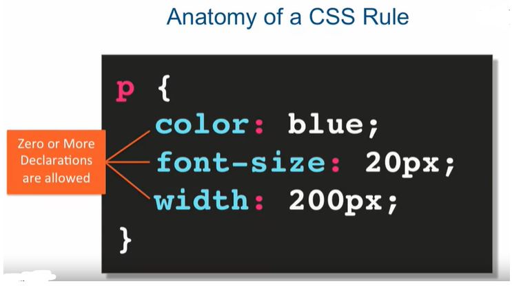 Review CSS